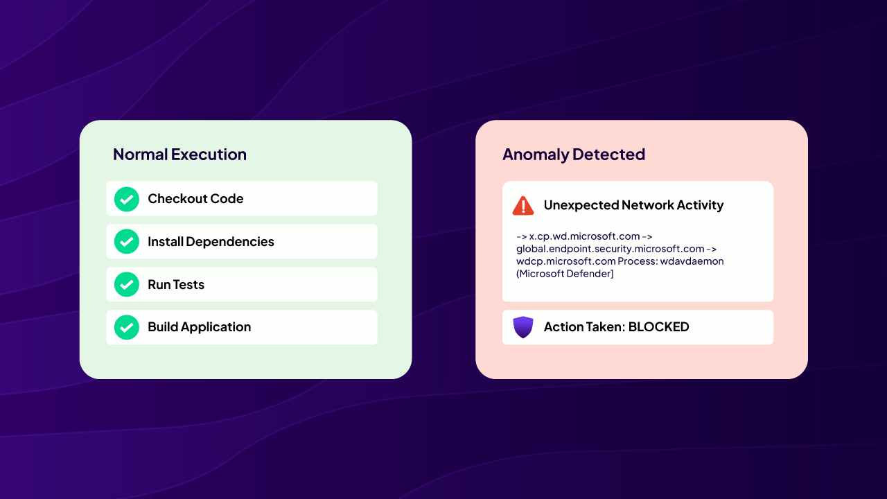 anthropics/claude-code-action Security: How to Secure Claude Code in GitHub Actions with Harden ...